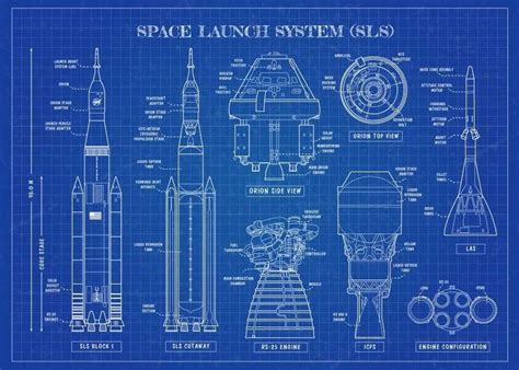 Sls Diagram Explanation
