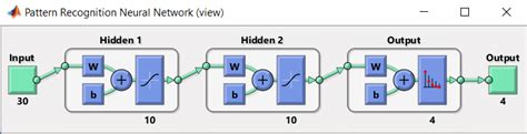 Deep Feedforward Neural Network Configuration Download Scientific Diagram