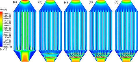 The Distribution Of Velocity For The Different Reactors A S 1 B S 2