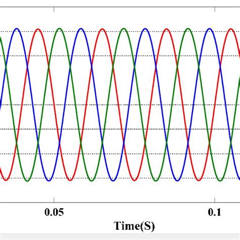 A Three Phase Output Voltage Waveform Of The Inverter Download
