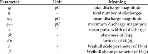 Derived Parameters For Pd Measurement Download Scientific Diagram