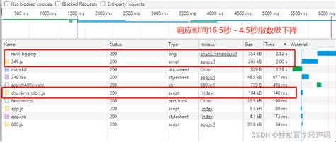 【vue加载16秒优化到2秒】vue3加载慢的性能优化，打包后页面静态资源chunk vendors文件过大加载慢响应慢 vue打包后js加载