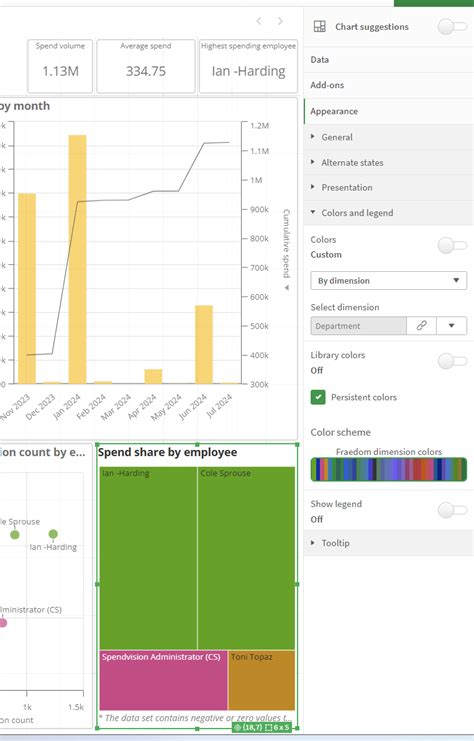 Solved Qlik Embed Custom Objects Themes Qlik Community 2503398