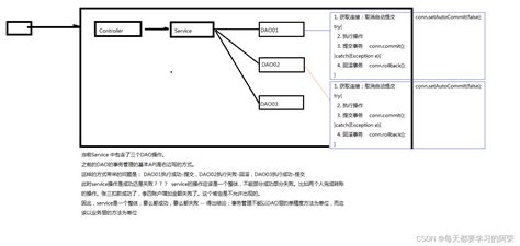 （尚硅谷）javaweb新版教程07 水果管理系统的mvc实现 基于java web的种植园水果管理系统 csdn博客
