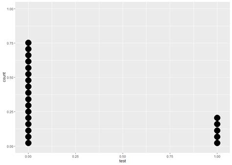 Create A Graph From A Binary Column In A Dataframe R Stack Overflow