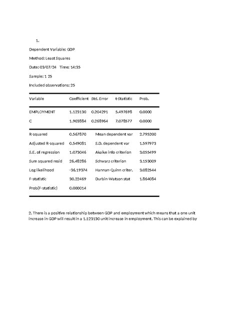 Econometrics Assignment 1 Dependent Variable GDP Method Least