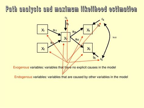 ppt path analysis and maximum likelihood estimation powerpoint