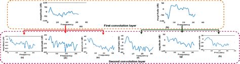 Figure 1 From Deep Multi View Features From Raw Audio For Acoustic Scene Classification