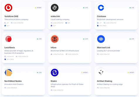 Chainlink Node Operators The Backbone Of The Chainlink Network Linkwell Nodes