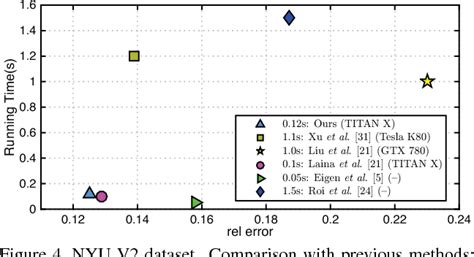 Figure 2 From Structured Attention Guided Convolutional Neural Fields For Monocular Depth