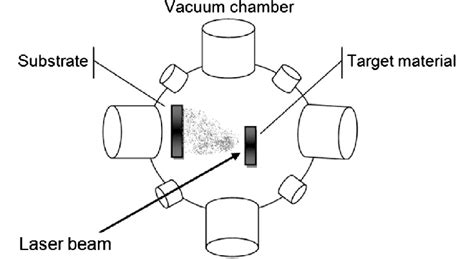 Schematic Representation Of Laser Ablation Process Consisting Of Vacuum Download Scientific