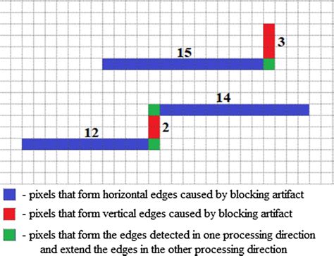 Example Of Blocking Artifact Detection Using Implemented Logic And