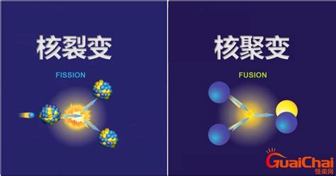 核聚变和核裂变的区别应用 核聚变和核裂变的区别是否可控
