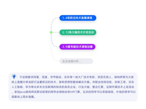 JAVA架构师实战训练营