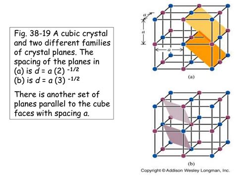 Ppt Understanding Crystal Planes And Holography Diffraction Patterns
