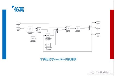 基于模型预测（mpc）的无人驾驶汽车轨迹跟踪mpc大作业 Csdn博客