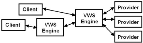 Virtualization Architecture Download Scientific Diagram