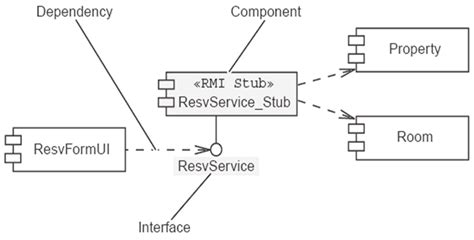 EJEMPLOS DE DIAGRAMA DE COMPONENTES SOFTWARE Download Scientific Diagram