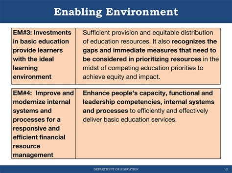 the basic education monitoring and evaluation framework (bemef).pptx | Education