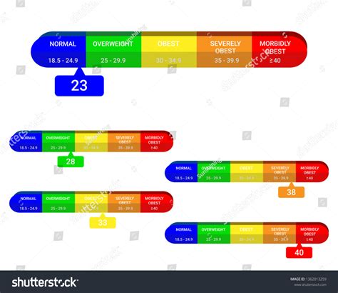 Body Mass Index Bmi Classification Chart Vector De Stock Libre De