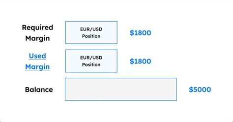 What Is Margin Level In Forex Trading Axel Private Market
