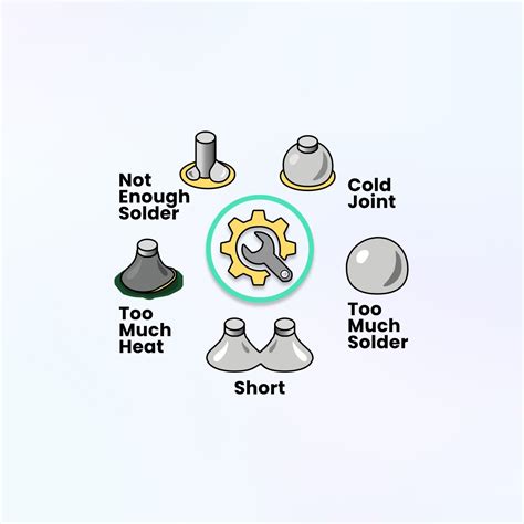 Soldering Defects Are Costing You Solutions To Minimize Rework