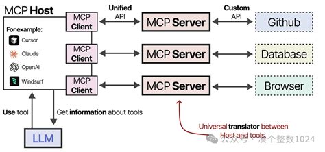 这篇文章终于讲清楚了mcp与function Calling的关系！ Csdn博客