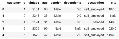 Central Limit Theorem And Implementation In Python