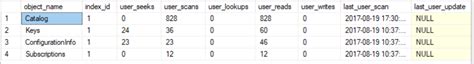 Software Performance Engineering Ms Sql Server Monitoring Using Dmvs