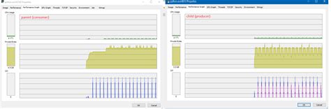 Investigate Memory Usage Issue Brainglobe Cellfinder Core Github