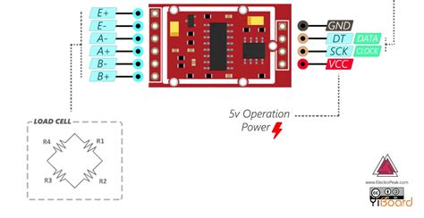（5）stm32开发例程 体重秤 Mkt Porter 博客园