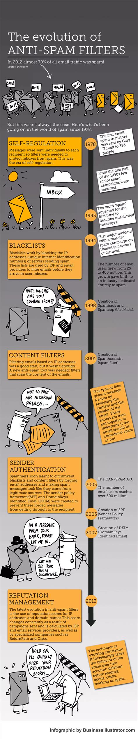 How Do Email Spam Filters Work Cartoon Infographic Pdf