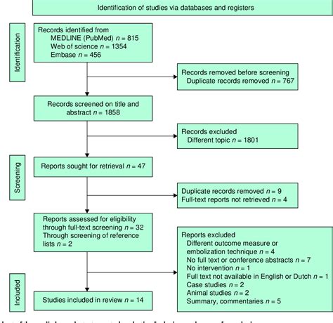 Table 2 From Resectability Of Bilobar Liver Tumours After Simultaneous