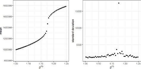 Figure 1 From Warped Gradient Enhanced Gaussian Process Surrogate Models For Inference With