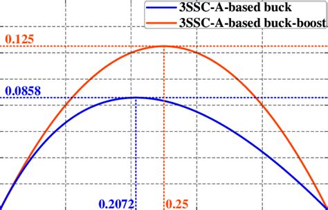 Ripple Current Through The Inductor Download Scientific Diagram