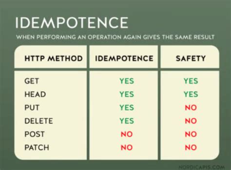 Section REST API