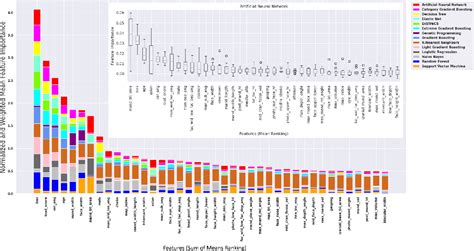 Figure 1 From Streamline An Automated Machine Learning Pipeline For