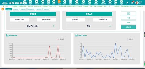 Java云his医院管理系统源码、基于angularnginx Javaspring，springboot Mysql Mycat