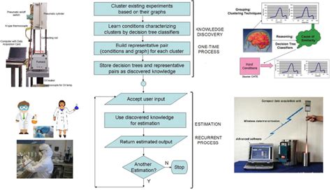 Autodomainmine For Computational Estimation Download Scientific Diagram