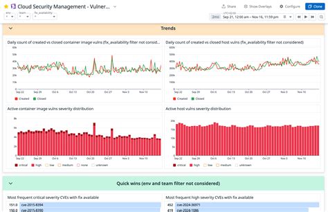 Cloud Security Vulnerabilities Cloud Security Vulnerabilities