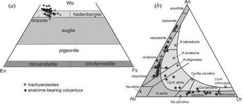 A Woenfs Clinopyroxene Classification Diagram Morimoto Et Al Download Scientific Diagram