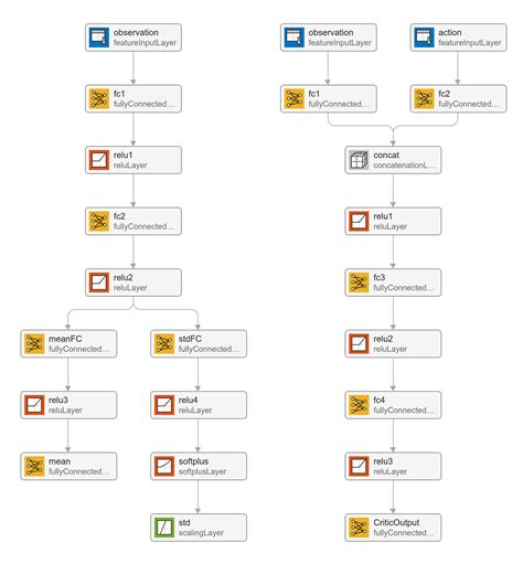 Artificial Intelligence And Laser Interferometry Hunt For Black Holes Matlab And Simulink