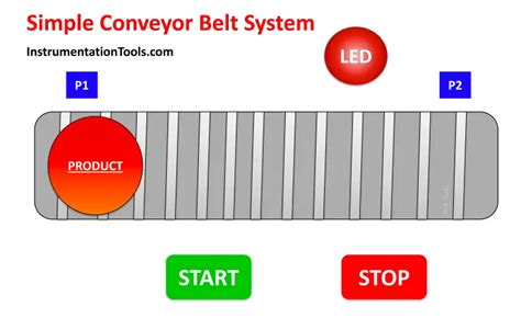 Using Clock Memory Bits In Tia Portal Siemens Plc