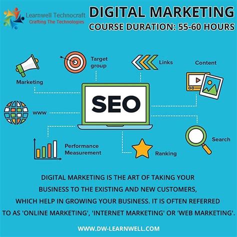 Learnwelltechnocraft Digitalmarketing Marketing Seo Seotools