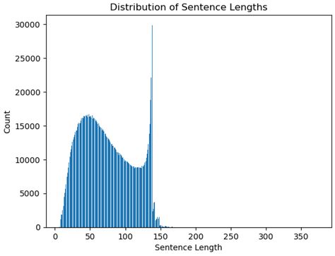 Github Mato T Sentiment Analysis Predicting Sentiments Of Tweets