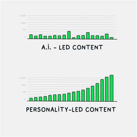 Robert Katai On Linkedin Are You Afraid That Ai Will Take Your Marketing Job 1️⃣ Build Your