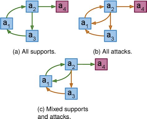 figure 2 from towards a framework for evaluating explanations in