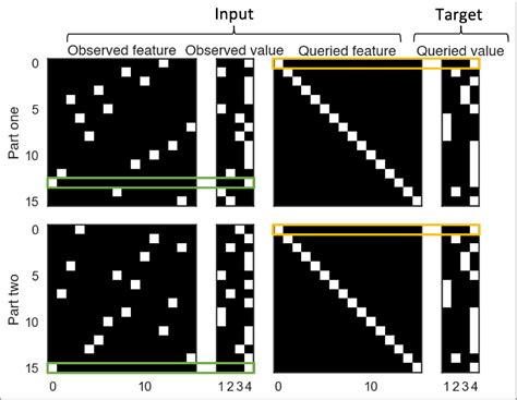Figure 5 From A Neural Network Model Of When To Retrieve And Encode
