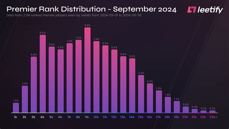 cs2 statistics leetify blog