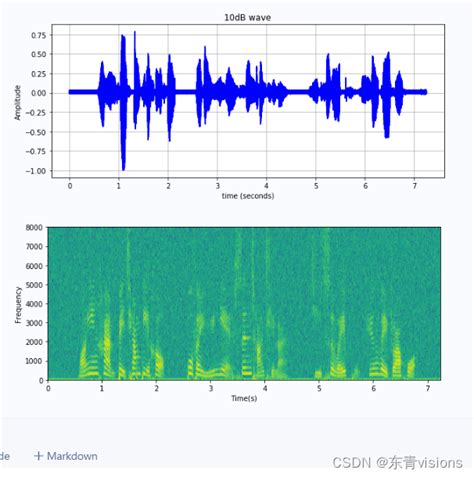 基于短时能量的语音端点检测算法短时能量法 Csdn博客